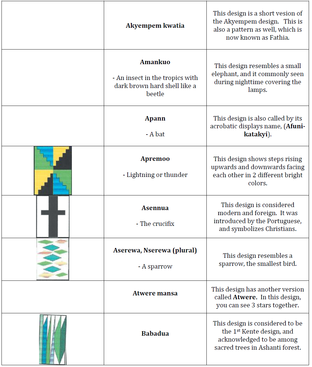 Kente Cloth Designs and Definitions