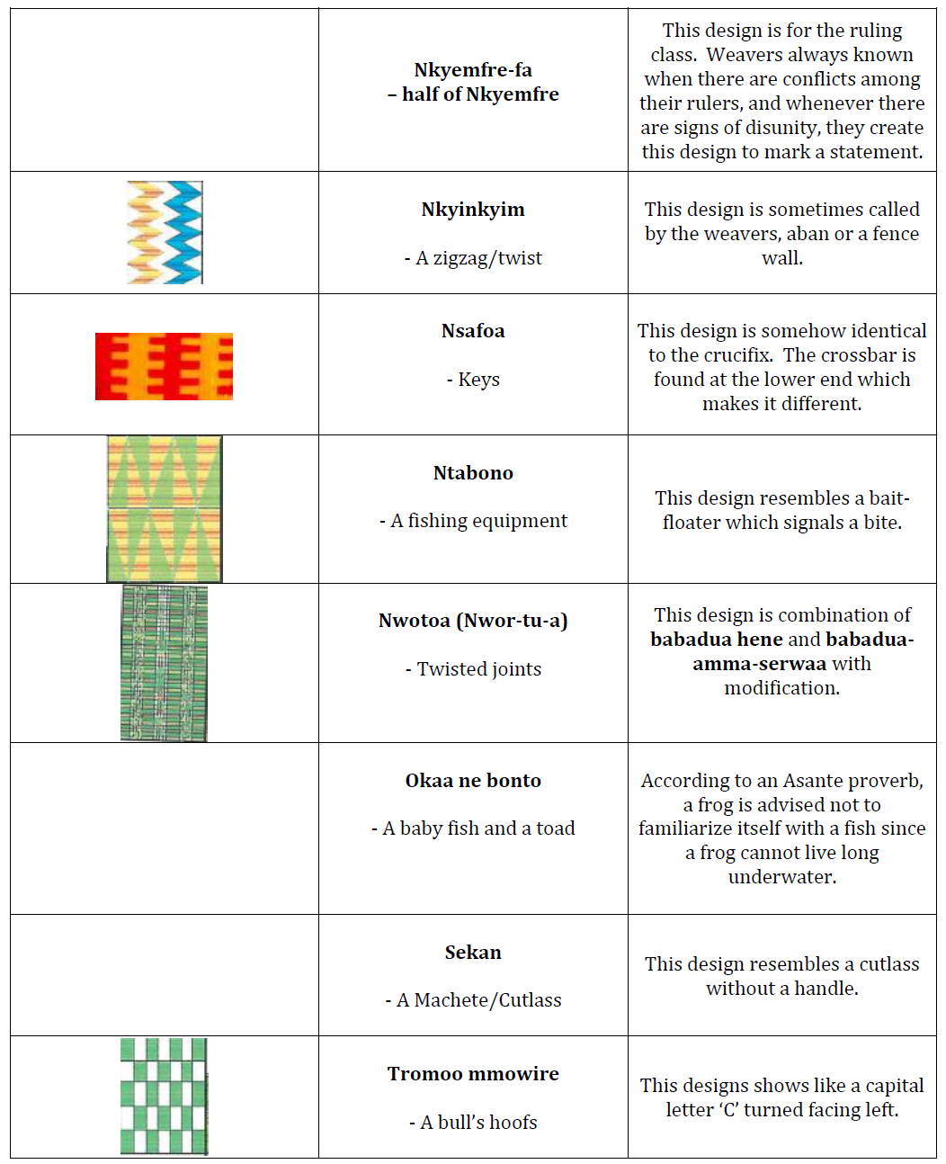 Kente Cloth Designs and Definitions